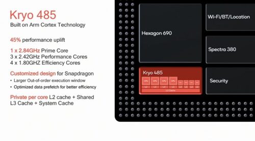 Điện thoại dùng chip Snapdragon 855 có còn đủ mạnh để mua?
