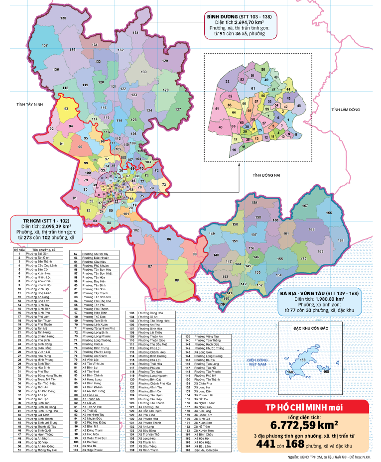 Phường Bến Cát TP.HCM Trước Và Sau Sáp Nhập Có Gì Thay Đổi?