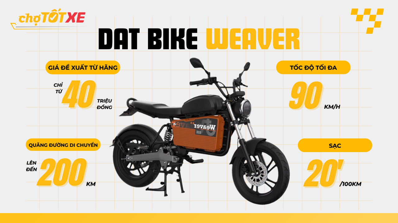 Dat Bike Weaver: Giá xe, thông tin và ưu đãi 09/2025
