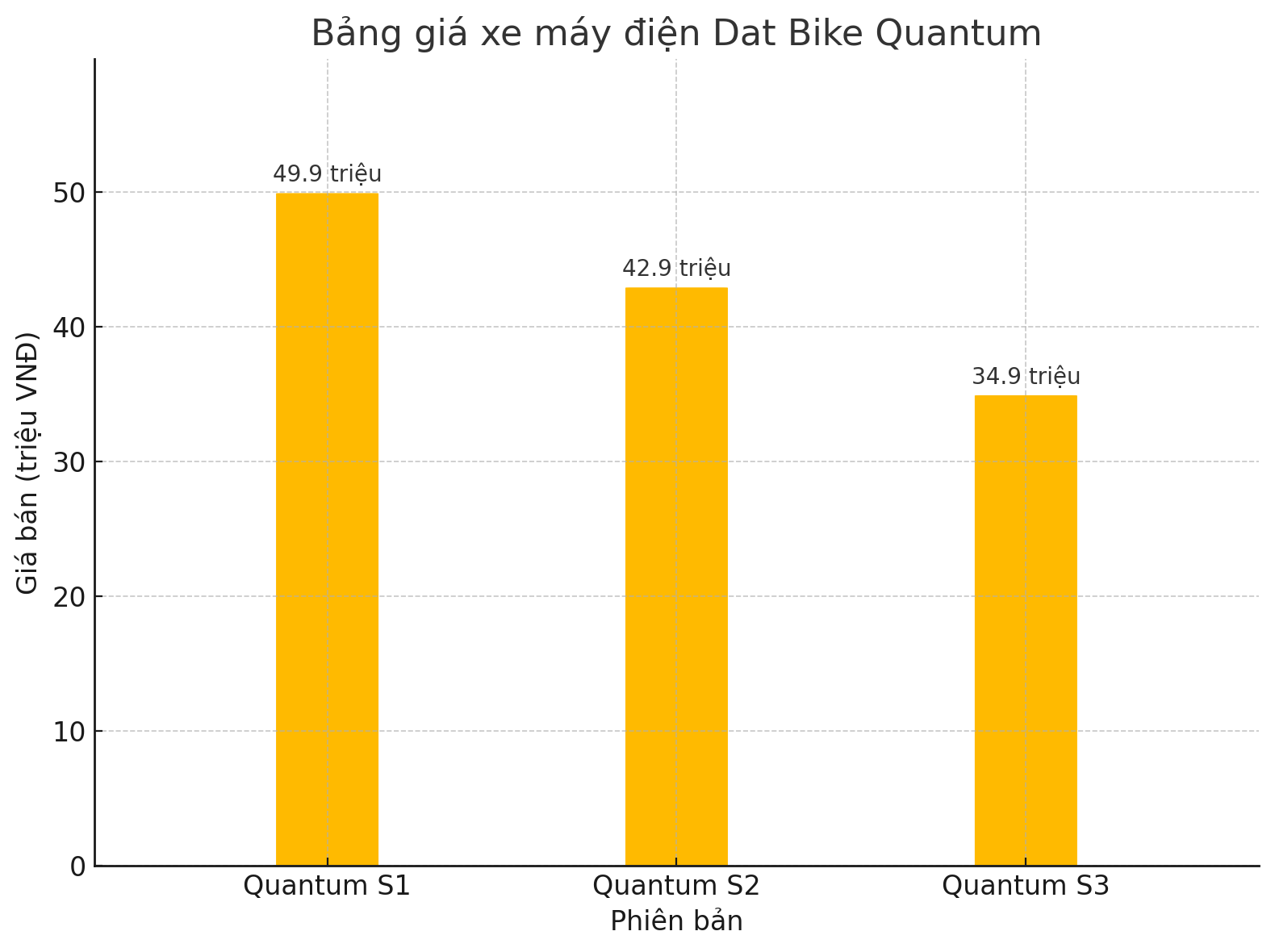 Dat Bike Quantum - Xe máy điện hiệu suất vượt trội